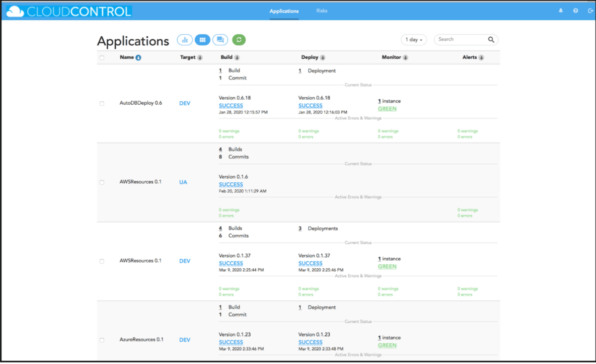 Disaster Recovery in the Cloud – CLOUDCONTROL
