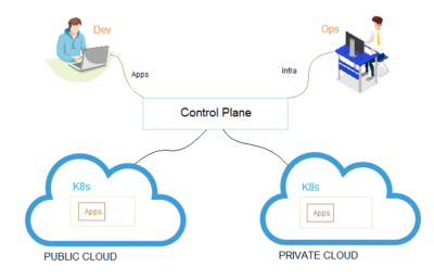 The Importance of Multi-Cloud Strategies | eCloudControl