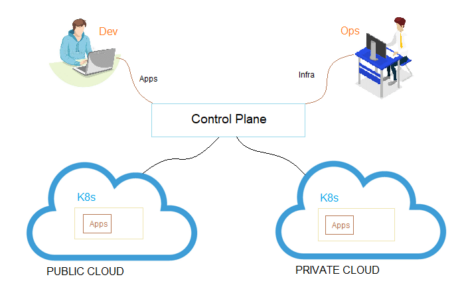 The Importance of Multi-Cloud Strategies | eCloudControl