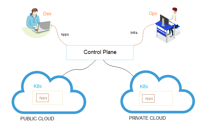 The Importance of Multi-Cloud Strategies | eCloudControl
