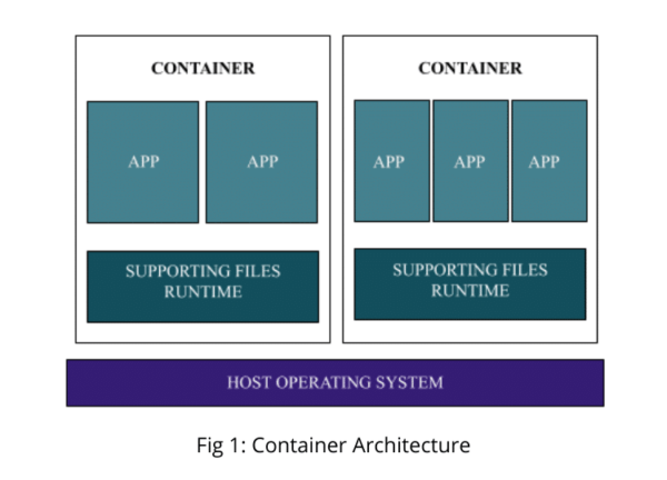 CONTAINERS Vs VIRTUAL MACHINES – CLOUDCONTROL