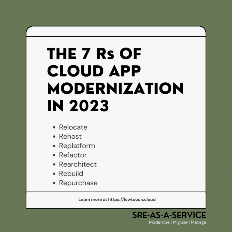 2023 Guide: The 7 Rs of Cloud App Modernization