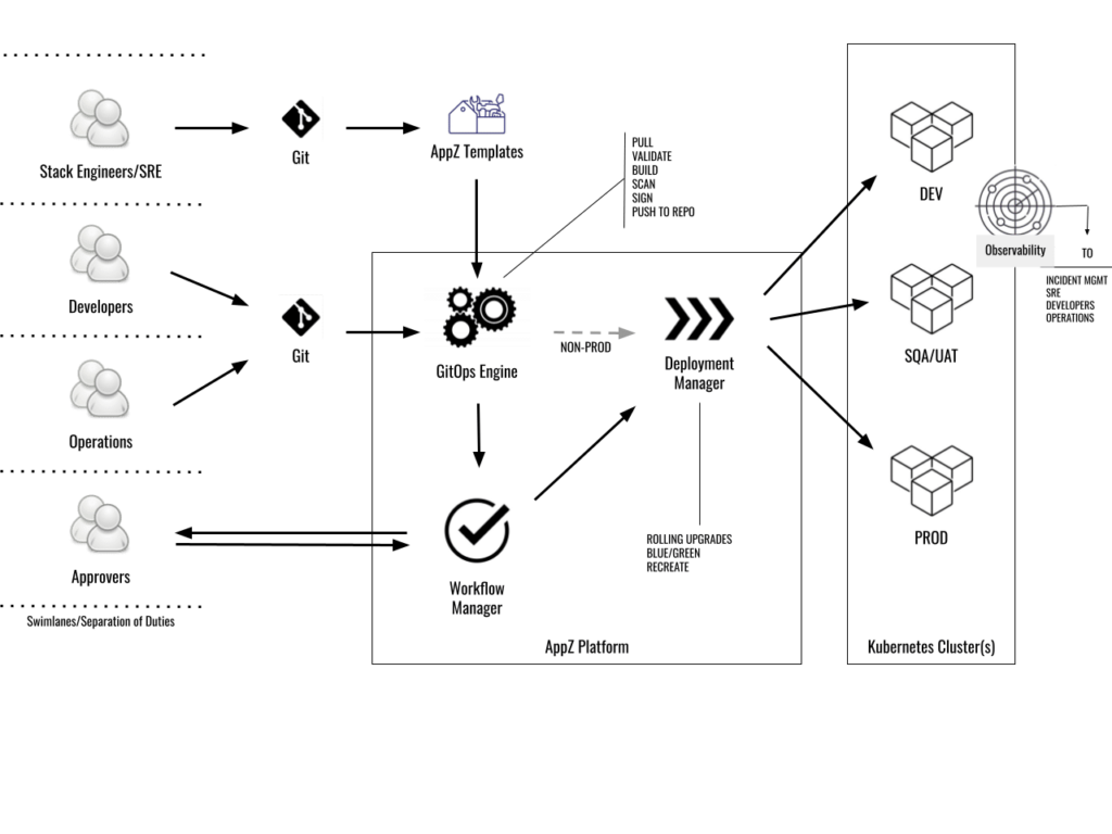 Simplify Mutable VM MANAGEMENT using ANSIBLE, GitOps, and AppZ – CLOUDCONTROL