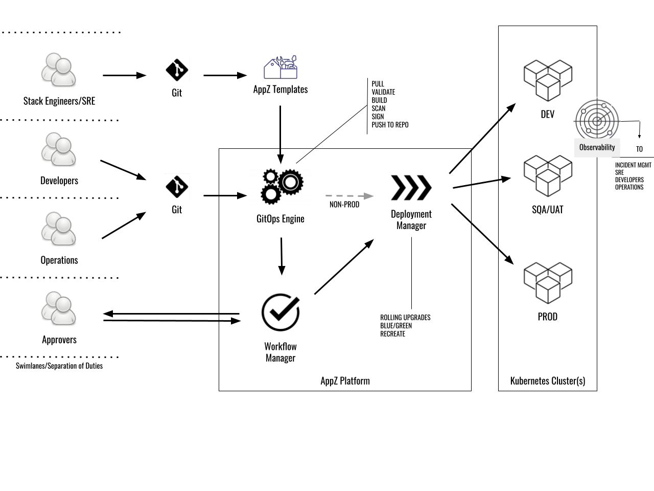 Simplify Mutable VM MANAGEMENT using ANSIBLE, GitOps, and AppZ – CLOUDCONTROL