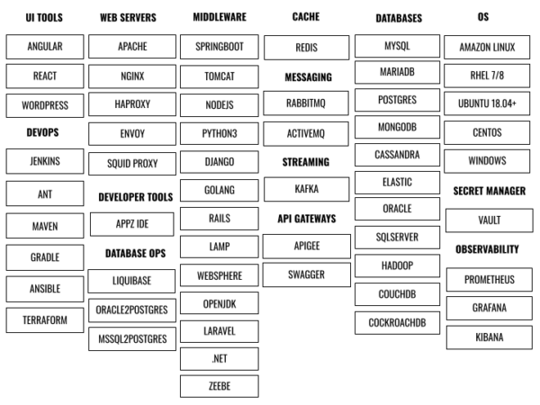 Cloud Migrations with eCloudControl's Cloud Migration Factory