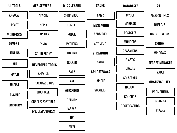 Cloud Migrations With Ecloudcontrols Cloud Migration Factory