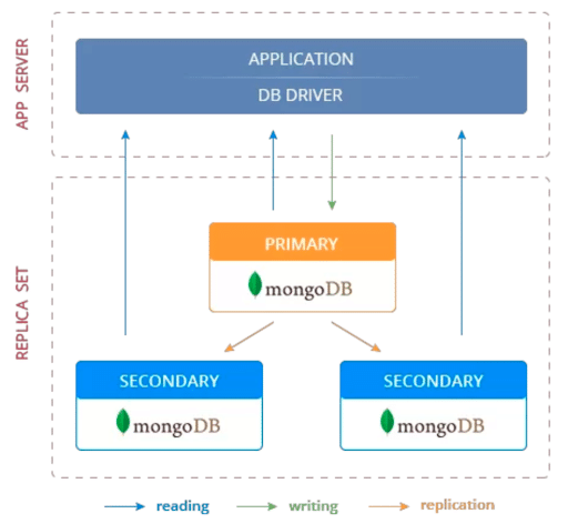 MongoDB switch-over from VM to AKS – CLOUDCONTROL